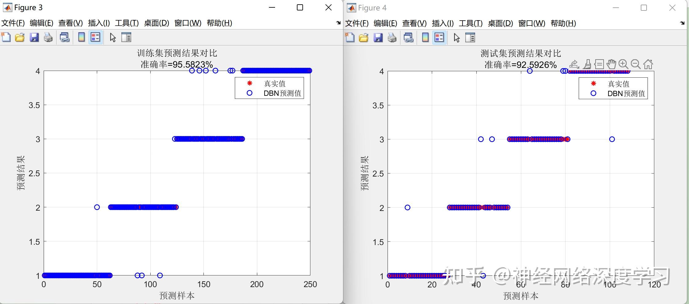 深度置信网络（深度信念网络）DBN分类模型（二分类多分类）-MATLAB代码实现 - 知乎