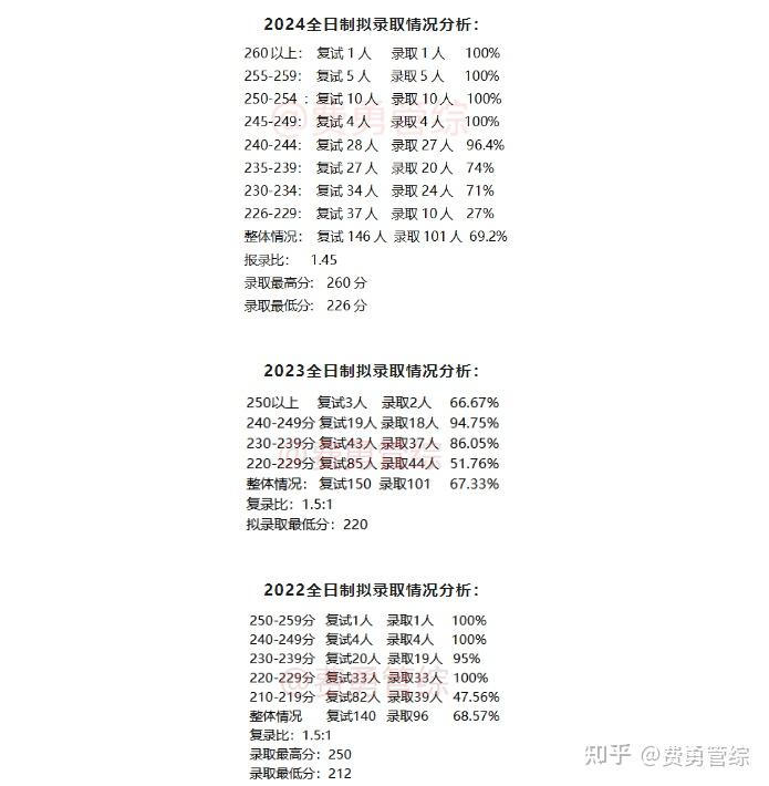 2024西安财经大学MPAcc择校分析 - 知乎
