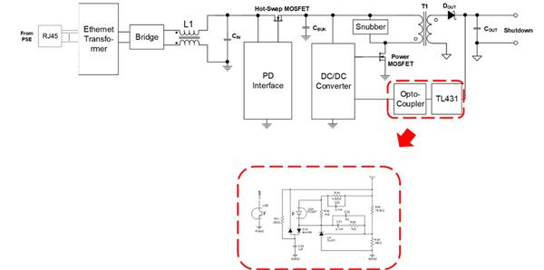 如何优化以太网供电 (PoE) PD 设计 - 知乎