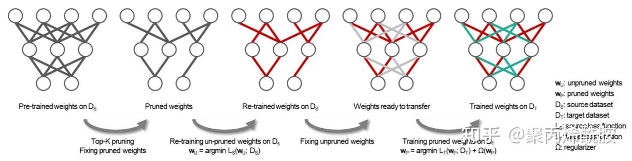 Efficient Deep Learning 2022论文 - 知乎
