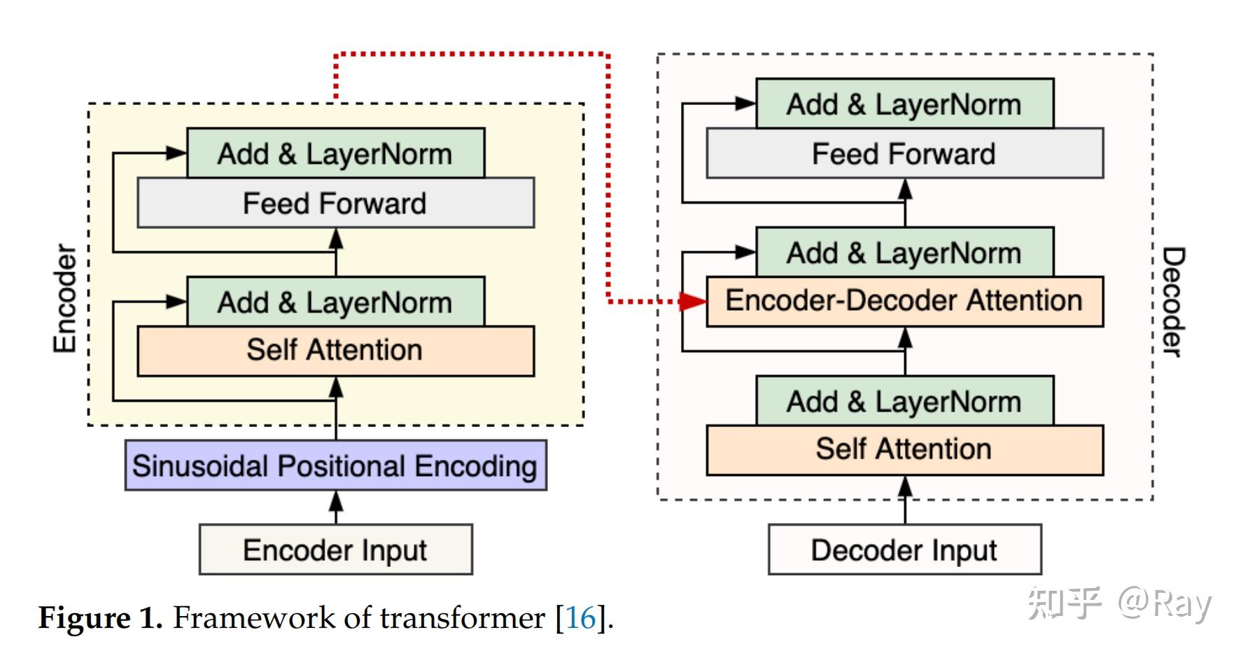 ML阅读笔记-No.003-用于多变量时间序列预测的融合Transformer - 知乎