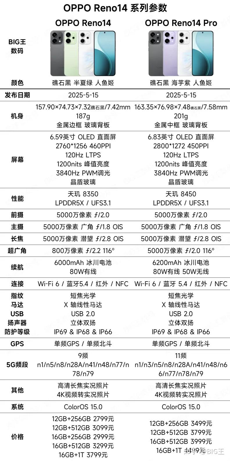 OPPO Reno14 系列：一文看懂怎么选，值不值，适不适合你 - 知乎