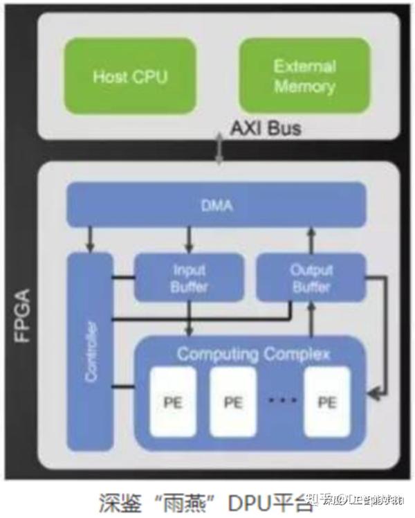CPU、GPU、DPU、TPU、NPU...傻傻分不清楚？实力扫盲——安排! - 知乎