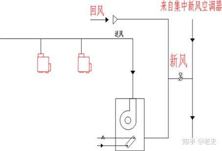 VAV系统设计要点与案例分析 - 知乎