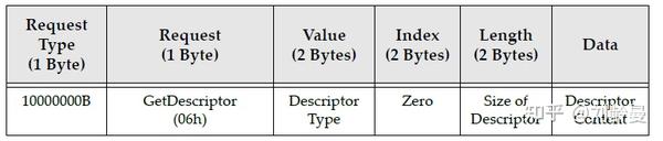 pcie&usb对比学习笔记第五章：系统配置空间及系统初始化至运行 - 知乎