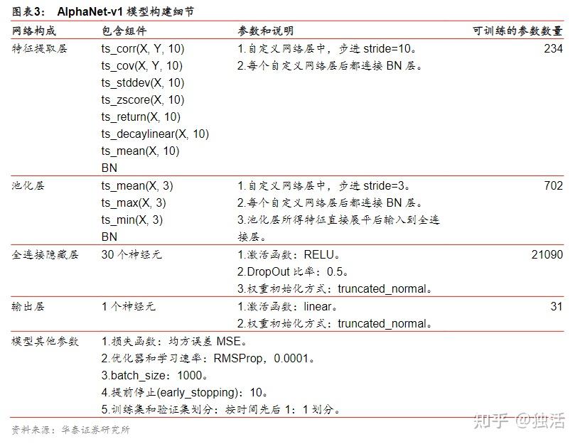 华泰人工智能系列之三十四：再探AlphaNet,结构特征优化 - 知乎