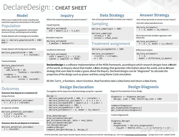 RStudio CheatSheets（2021）