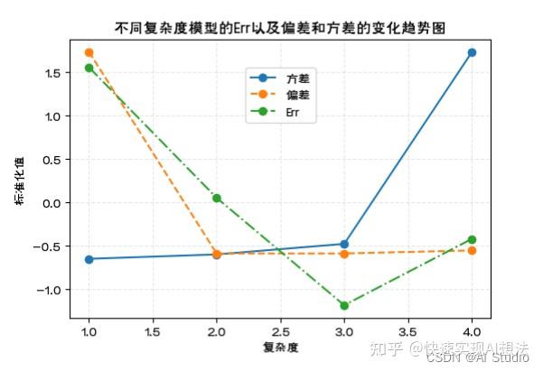 Python机器学习数据建模与分析——数据预测与预测建模 知乎