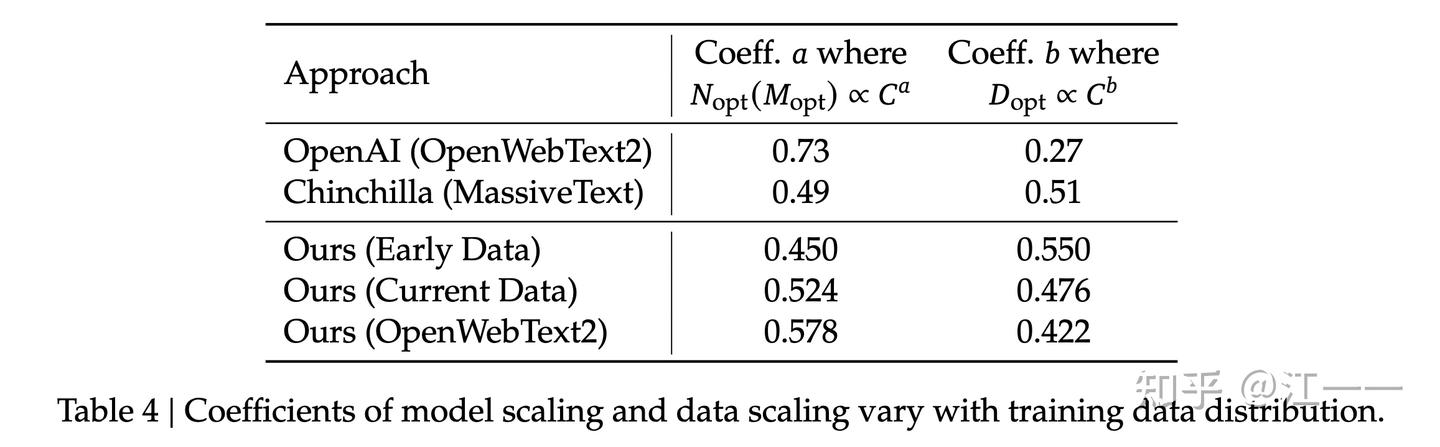 DeepSeek Paper's degest(2) - 知乎
