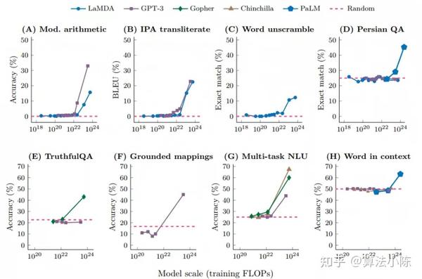 OpenAI 开发系列（七）：LLM提示工程（Prompt）与思维链（CoT） - 知乎