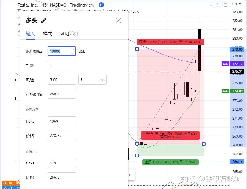 [量化交易基础]深入理解盈亏比 - 知乎