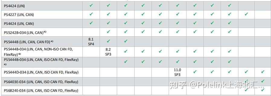 Pico Scope使用详解 - 知乎