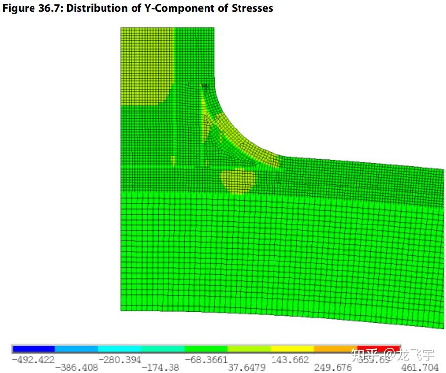 案例36-基于VCCT的复合材料叠层T形接头裂纹扩展模拟 - 知乎