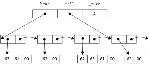 CSAPP:Lab0-C Programming Lab - 知乎