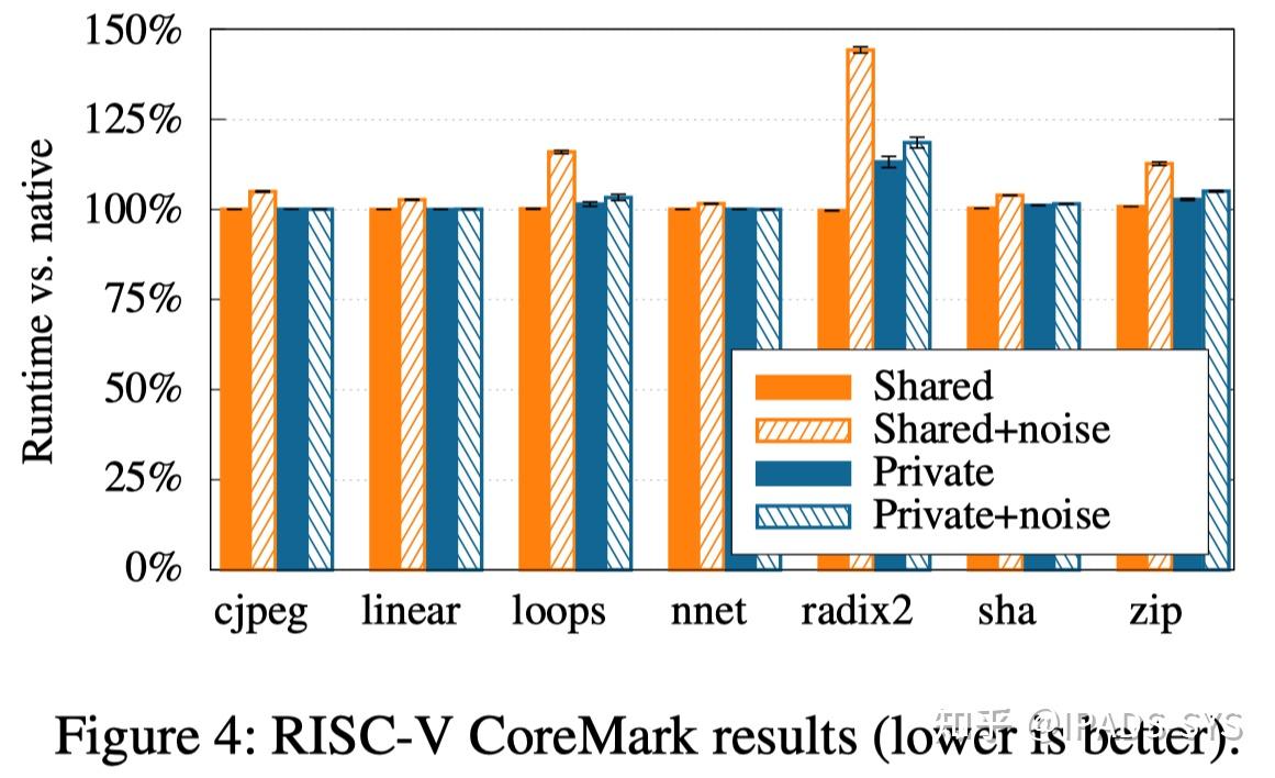 OSDI 2023论文评述 Day1-Session3: Secure Your Bits II - 知乎