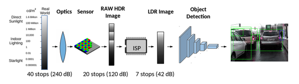 CVPR 2021 论文大盘点-目标检测篇 - 知乎