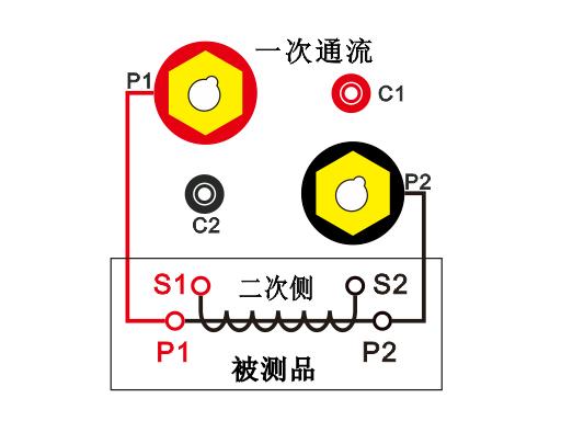HDHG型CT互感器励磁特性测试仪一次通流、交流耐压试验方法 - 知乎