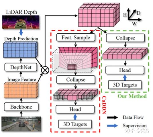 单目BEV感知方案 - 知乎
