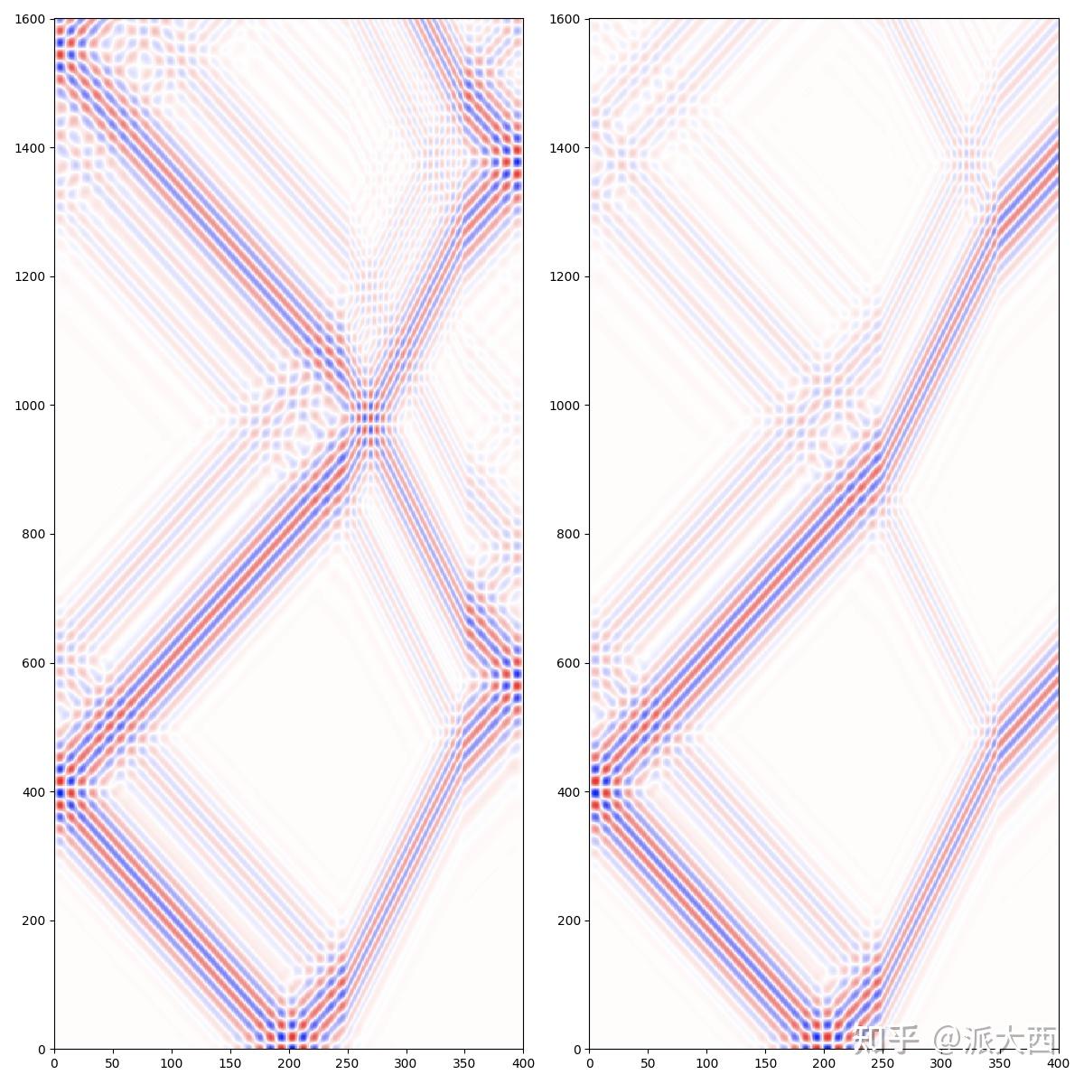 Python：求解一维Maxwell方程 - 知乎