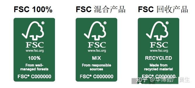 FSC认证：什么是FSC和FSC标签解释，竹木品行业必看！ - 知乎