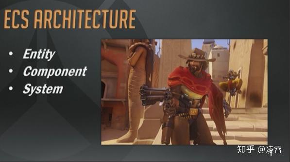 思考系列-1：ECS设计思想的本质-面向数据的设计思想 - 知乎