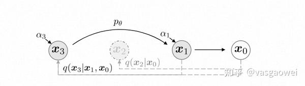 去噪扩散隐模型DDIM - 知乎