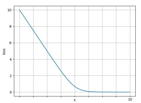 概论生成网络(GAN/VAE/Flow/Diffusion) - 知乎