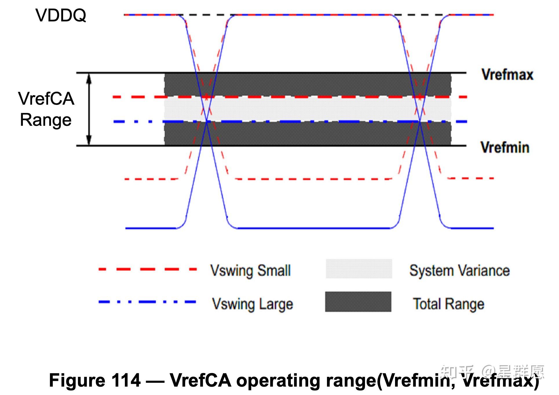 Vref CA CS DQ - 知乎