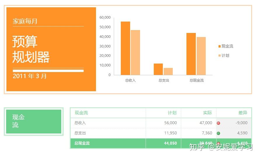 有哪些好用的Excel个人账单模板? - 知乎