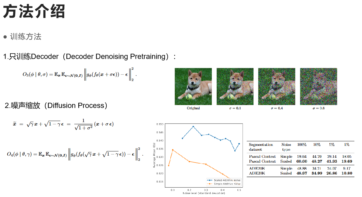 【视频去噪】UDVD，Denoising Pretraining - 知乎