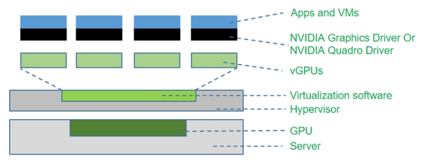 五分钟技术趣谈 | GPU虚拟化在云桌面上的应用 - 知乎