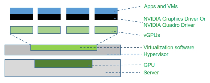 五分钟技术趣谈 | GPU虚拟化在云桌面上的应用 - 知乎