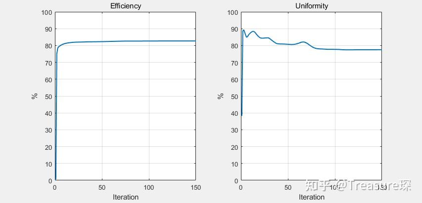 MATLAB光学模拟—— Phase Retrieval相位恢复 - 知乎