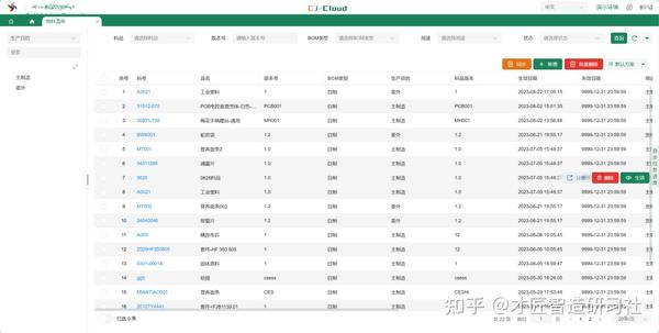 一文读懂ERP和MES系统的灵魂——BOM物料清单 - 知乎