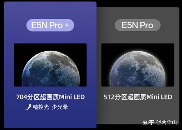 2024年双十一怎么选75寸MiniLED电视？E5、E7、E8系列深度解析一篇搞定，总有一款适合你！