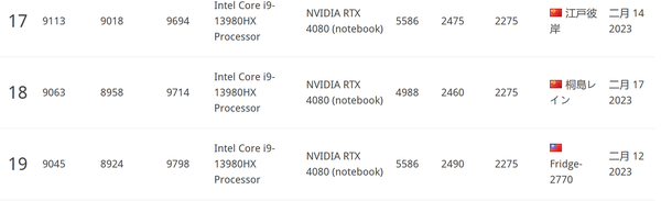 枪神7plus 4080版个人体验：冲高之年的标准答案 - 知乎