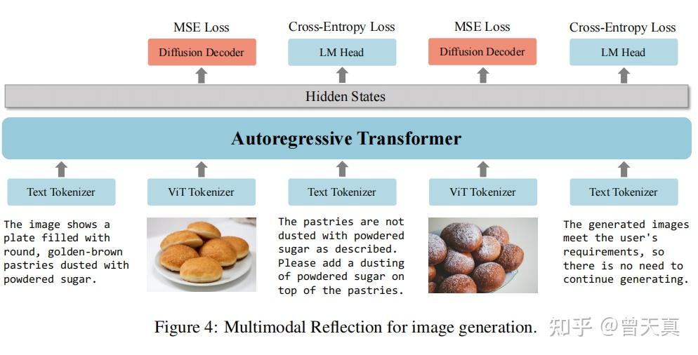 OmniGen2：探索高级多模态生成。一起学习统一生成/理解模型的模型构建方式 - 知乎