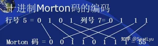 GIS中的莫顿码(Morton码) - 知乎