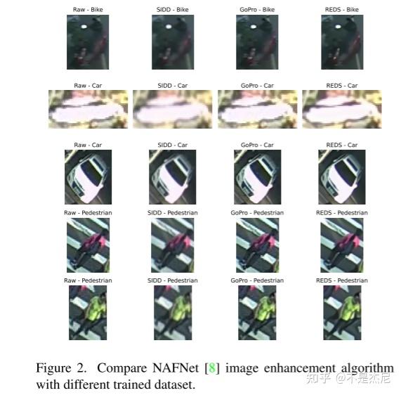 Low-Light Image Enhancement Framework for Improved Object Detection in Fisheye Lens Datasets总结 - 知乎