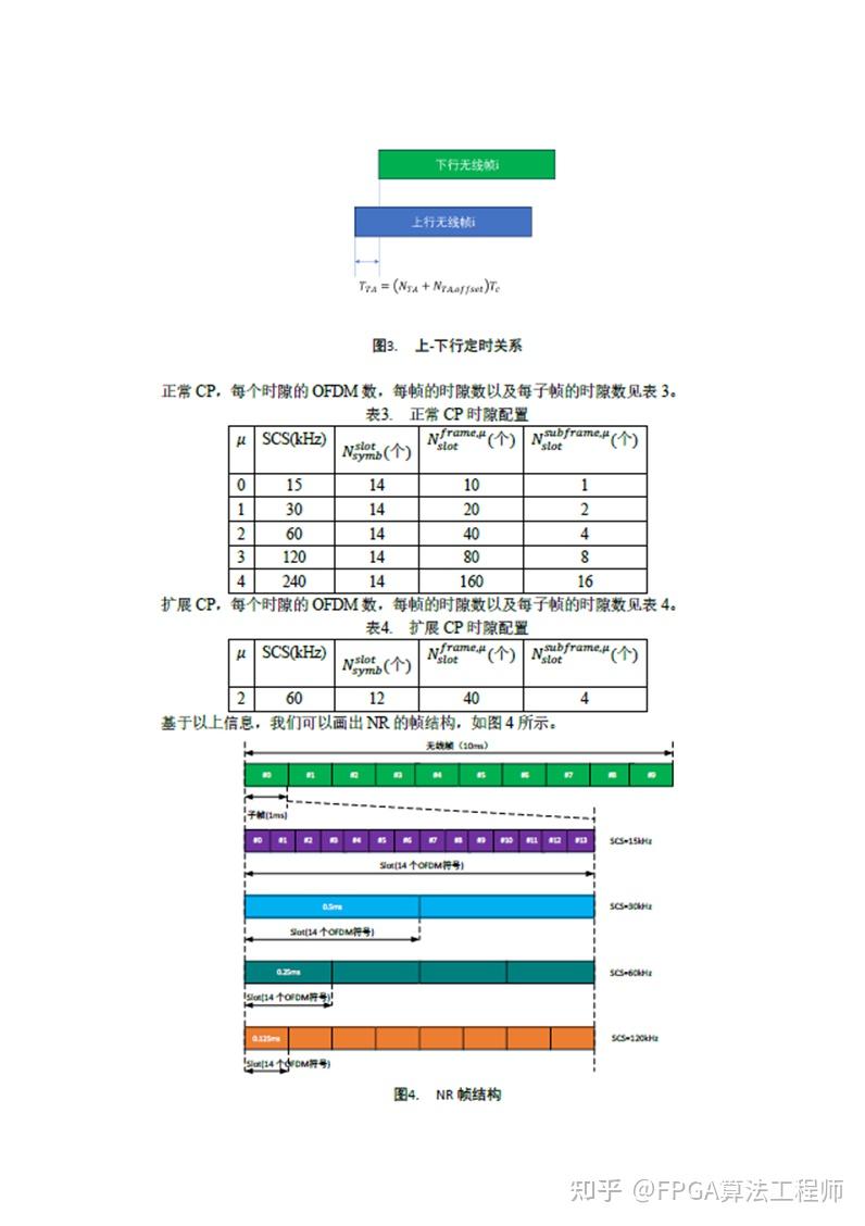 【5G PHY系列】物理层文章合集与MATLAB工程 - 知乎
