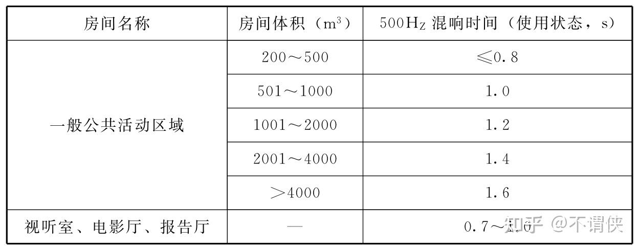 JGJ66-2015 博物馆建筑设计规范 - 知乎