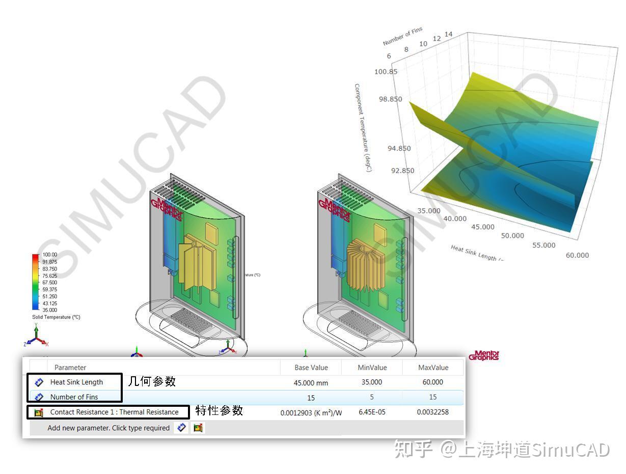 全面总结Flotherm XT 的应用范围与七大核心优势 - 知乎
