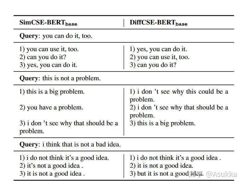 DiffCSE: Difference-based Contrastive Learning for Sentence Embeddings - 知乎