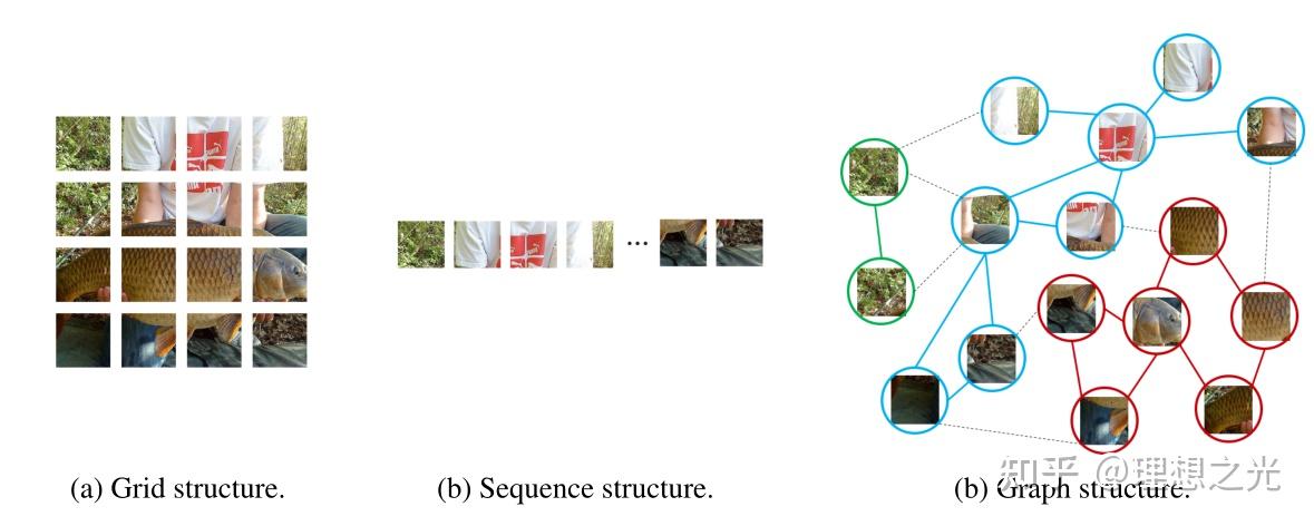 论文精读之Vision GNN: An Image is Worth Graph of Nodes - 知乎