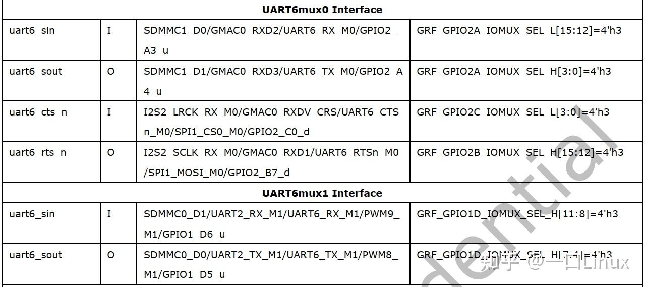 瑞芯微|rk3568 uart快速上手 - 知乎