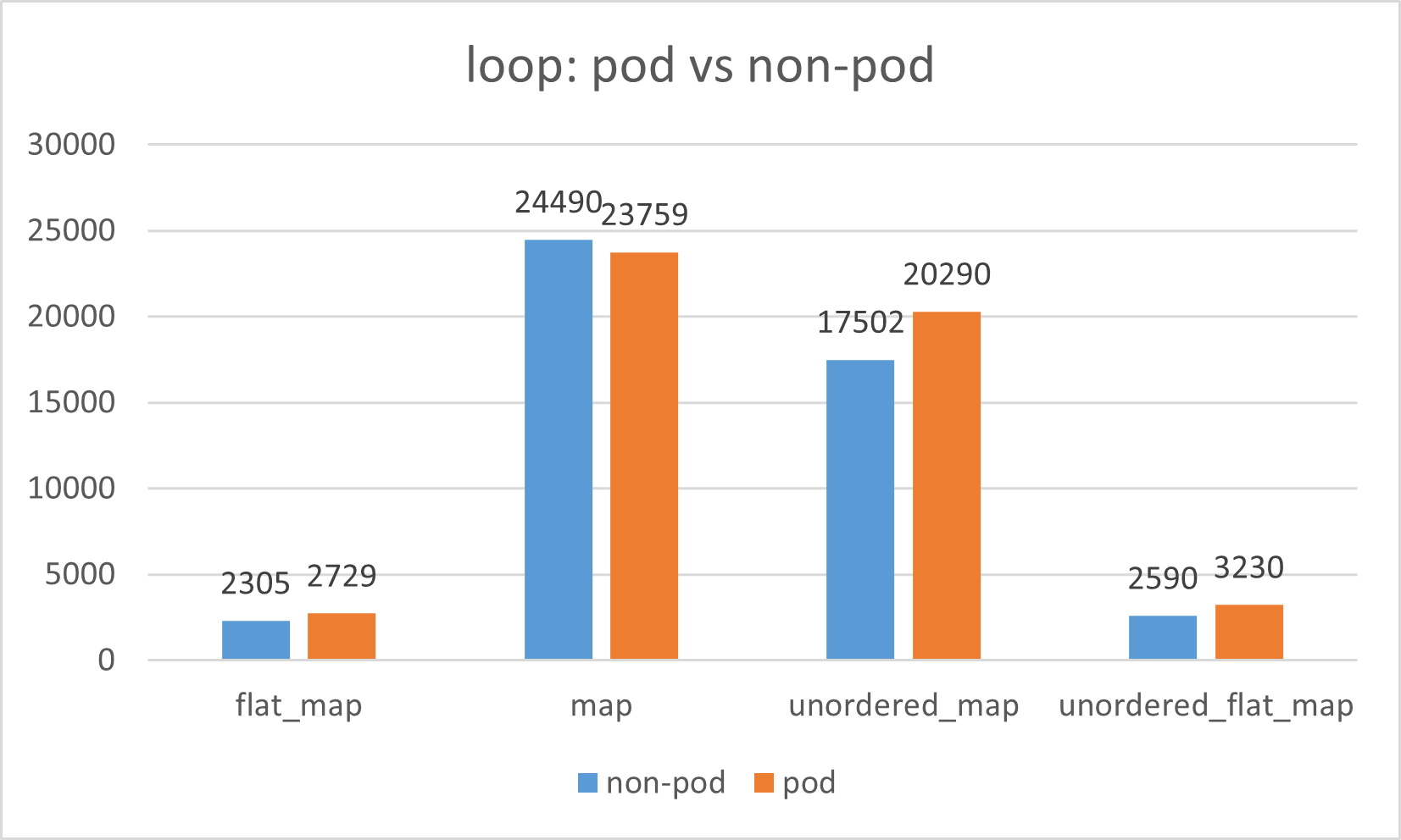 flat_map性能调研 - 知乎