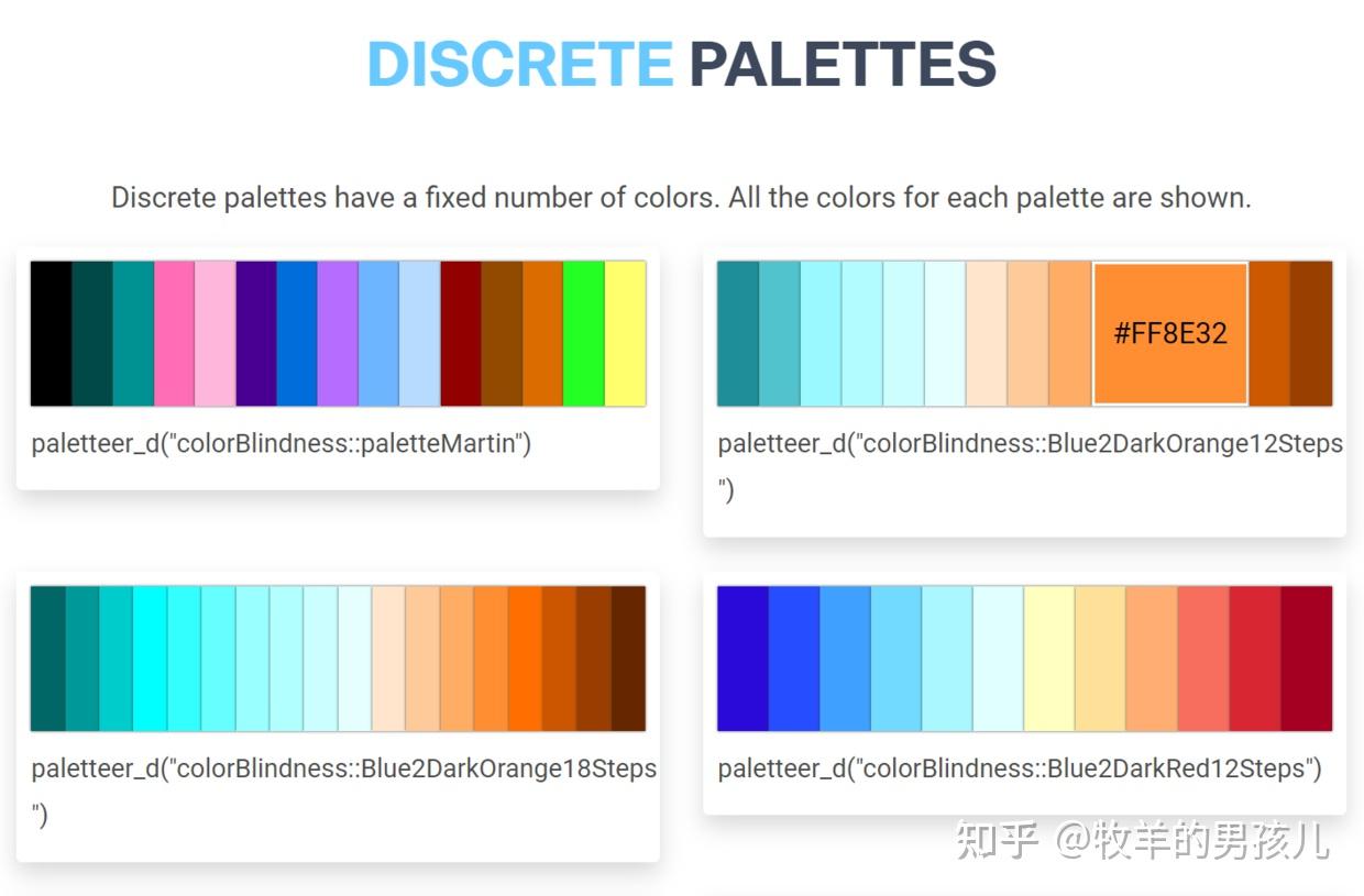 R语言ggplot2作图配色相关R包备选 - 知乎