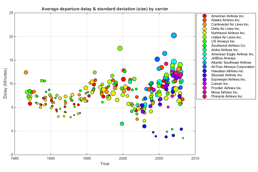 多维尺度分析/变换（Multidimensional scaling，MDS）及SPSS实现 - 知乎
