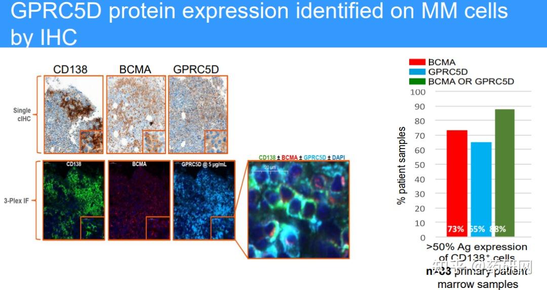 2023 H1 国产创新药license-out盘点 - 知乎