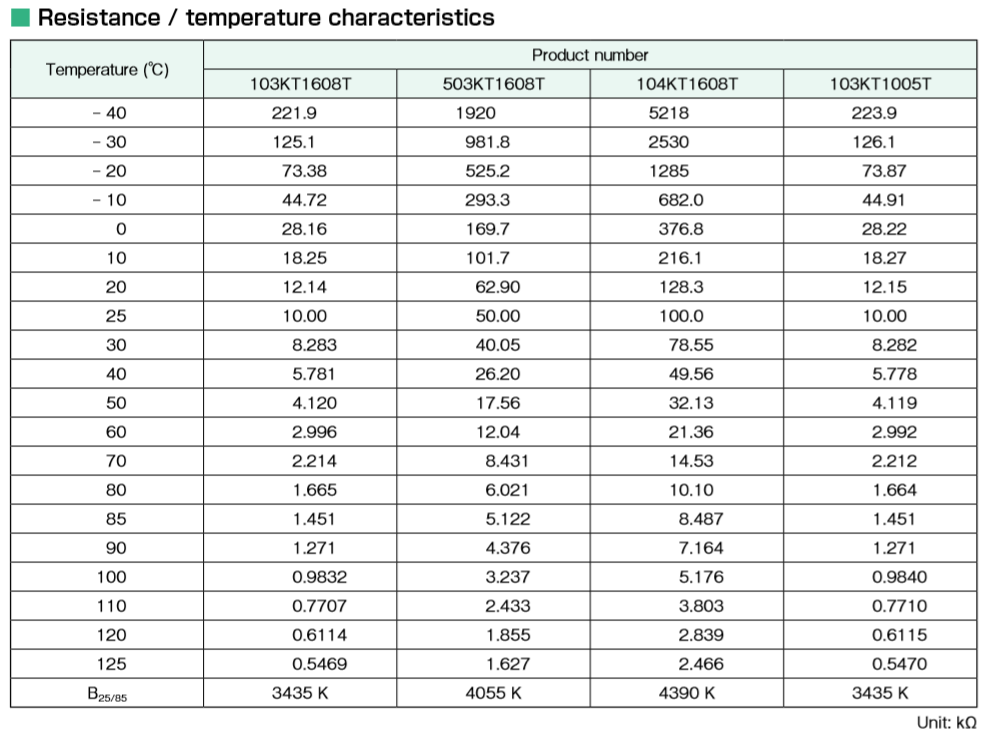 电芯温度采样-NTC选型浅析 - 知乎